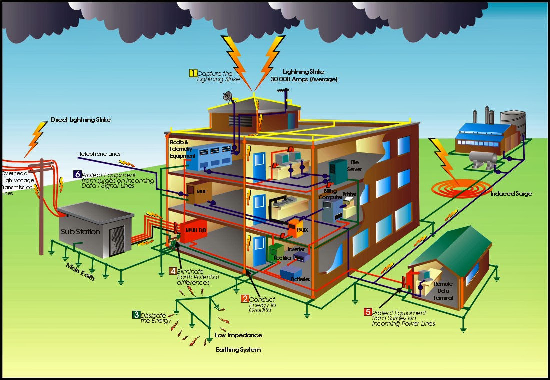 VSAFE Technology Solutions — Electrical Safety, Fire Safety, Home ...